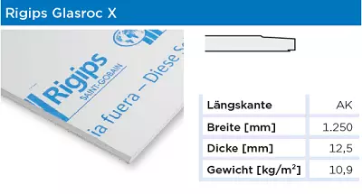 Trockenbau Außendecke: sicher und langlebig | Rigips